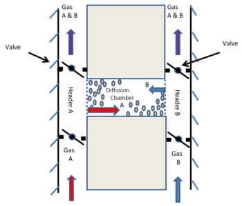 1.1 What is Diffusion? – Flux Equations for Gas Diffusion in Porous Media