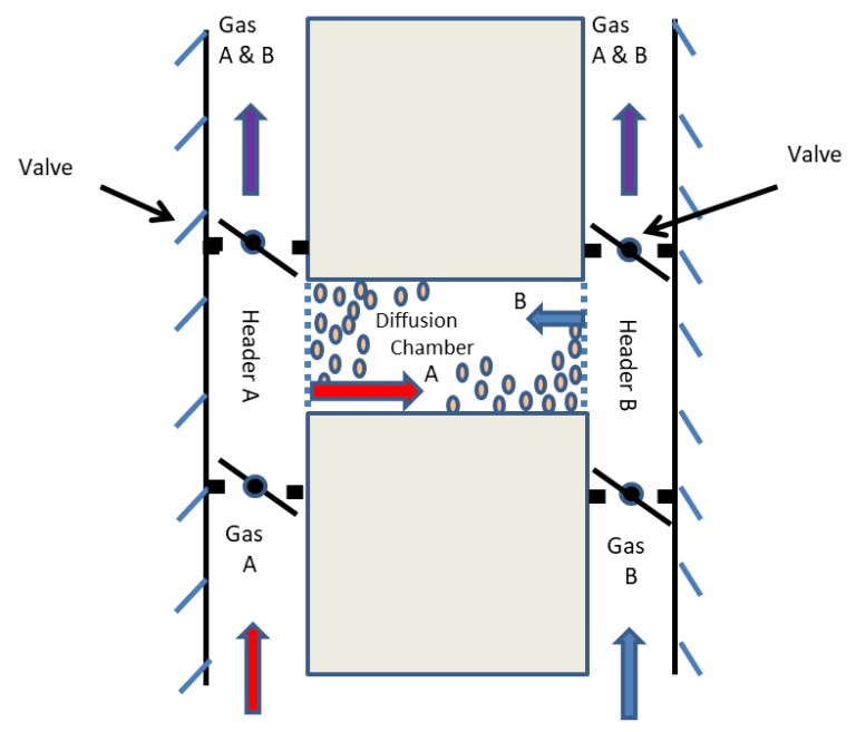 1.1 What is Diffusion? – Flux Equations for Gas Diffusion in Porous Media
