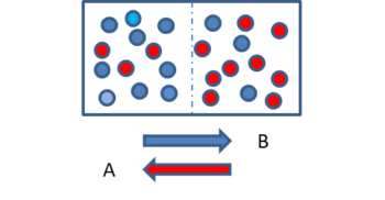 3 Driving Forces for Diffusion – Flux Equations for Gas Diffusion in ...