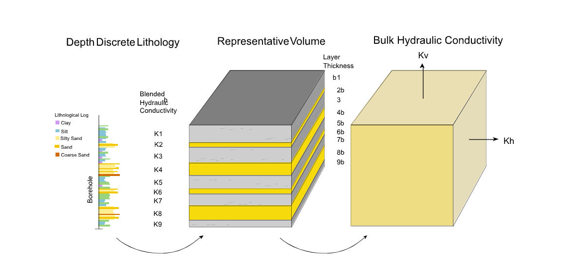 8 Building a Static Model from Upscaled Properties – Geologic ...