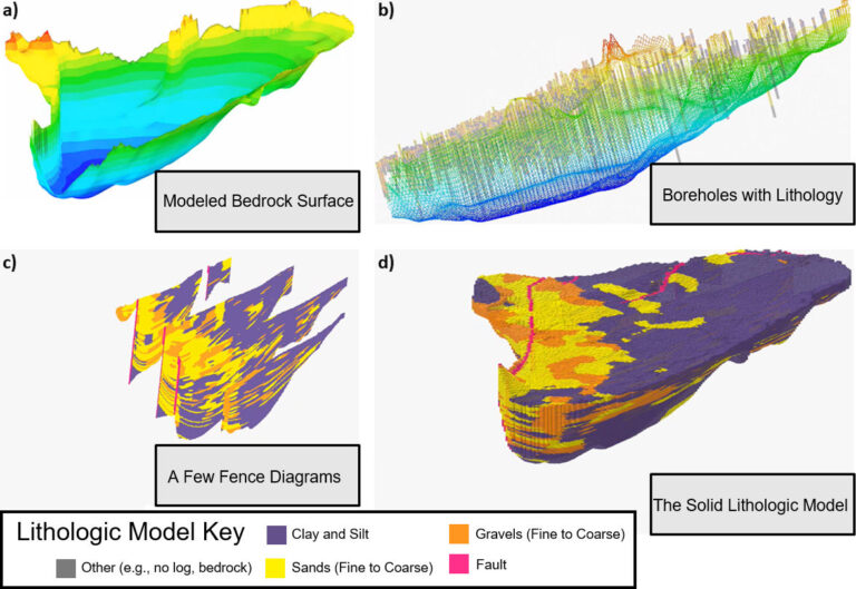 9 Building a Static Model from Lithologic Data – Geologic Frameworks ...