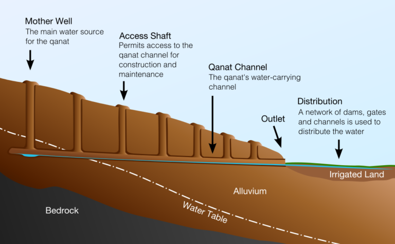 Groundwater Connection with Streams – Groundwater in Our Water Cycle