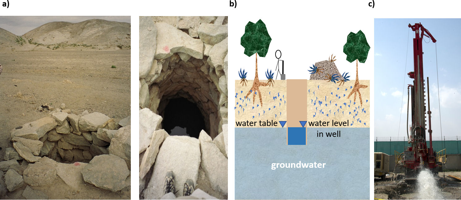 3 The Earth’s Plumbing System | Groundwater in Our Water Cycle