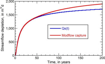 Exercise 3 Solution: Analytical Solution for Streamflow Depletion ...