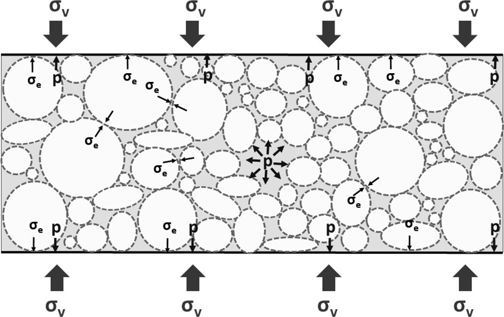 4 Jacob’s Compressibility Formula for Aquifer Storage – Groundwater ...