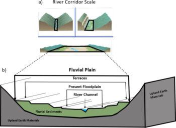 2.7 Exchange at the Valley Segment/River Corridor Scale – Groundwater ...