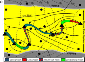 2.8 Exchange at the Reach/Floodplain Scale – Groundwater-Surface Water ...