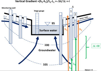 5.5 Surface-water Stage and Groundwater Monitoring Networks ...