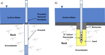 5.6 Mini-Piezometers – Groundwater-Surface Water Exchange