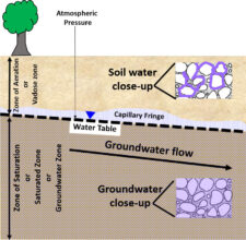 2 Defining Groundwater – Hydrogeologic Properties of Earth Materials ...
