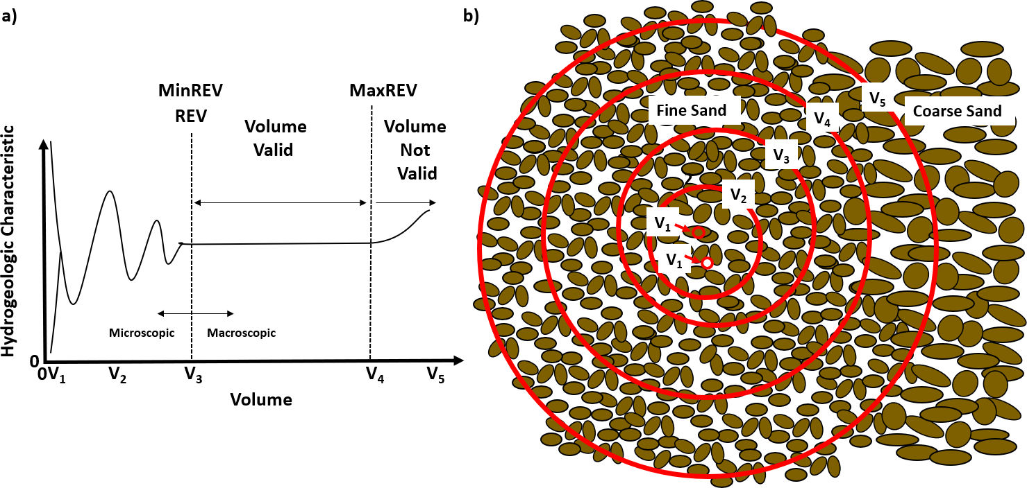 3 Groundwater Occurrence in Earth Materials – Hydrogeologic Properties ...