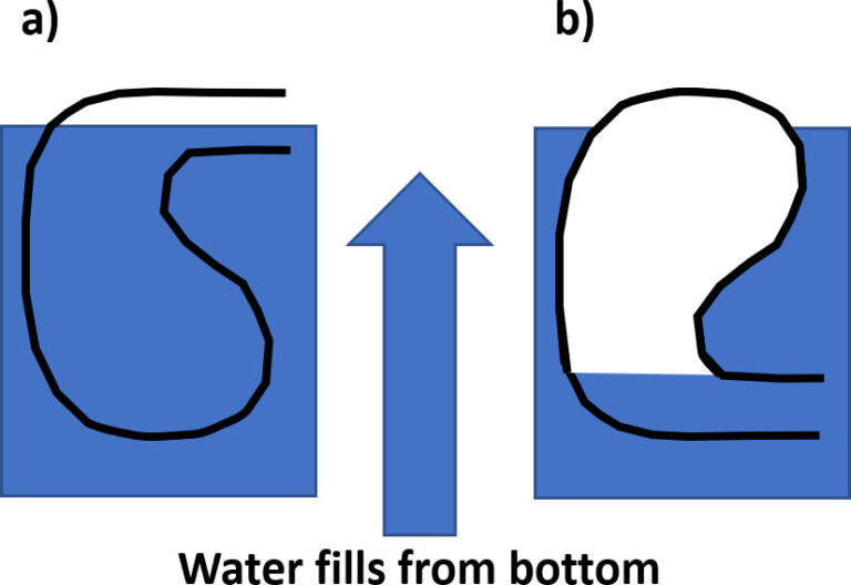 3.2 Effective Porosity | Hydrogeologic Properties of Earth Materials ...