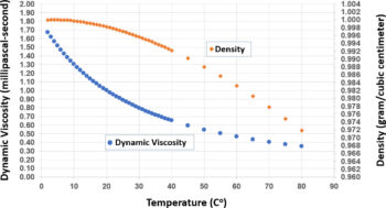 4.4 Hydraulic Conductivity – Hydrogeologic Properties of Earth ...