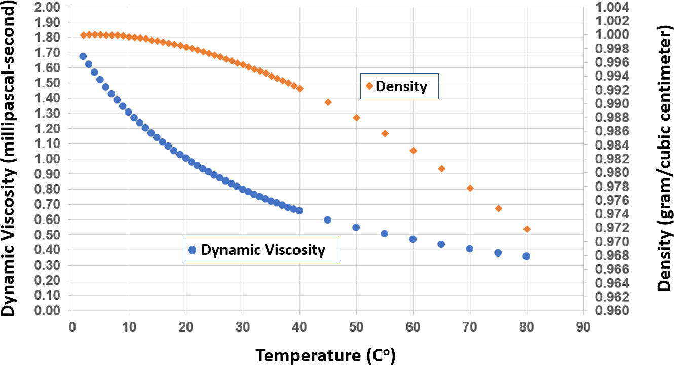 4.4 Hydraulic Conductivity – Hydrogeologic Properties of Earth ...