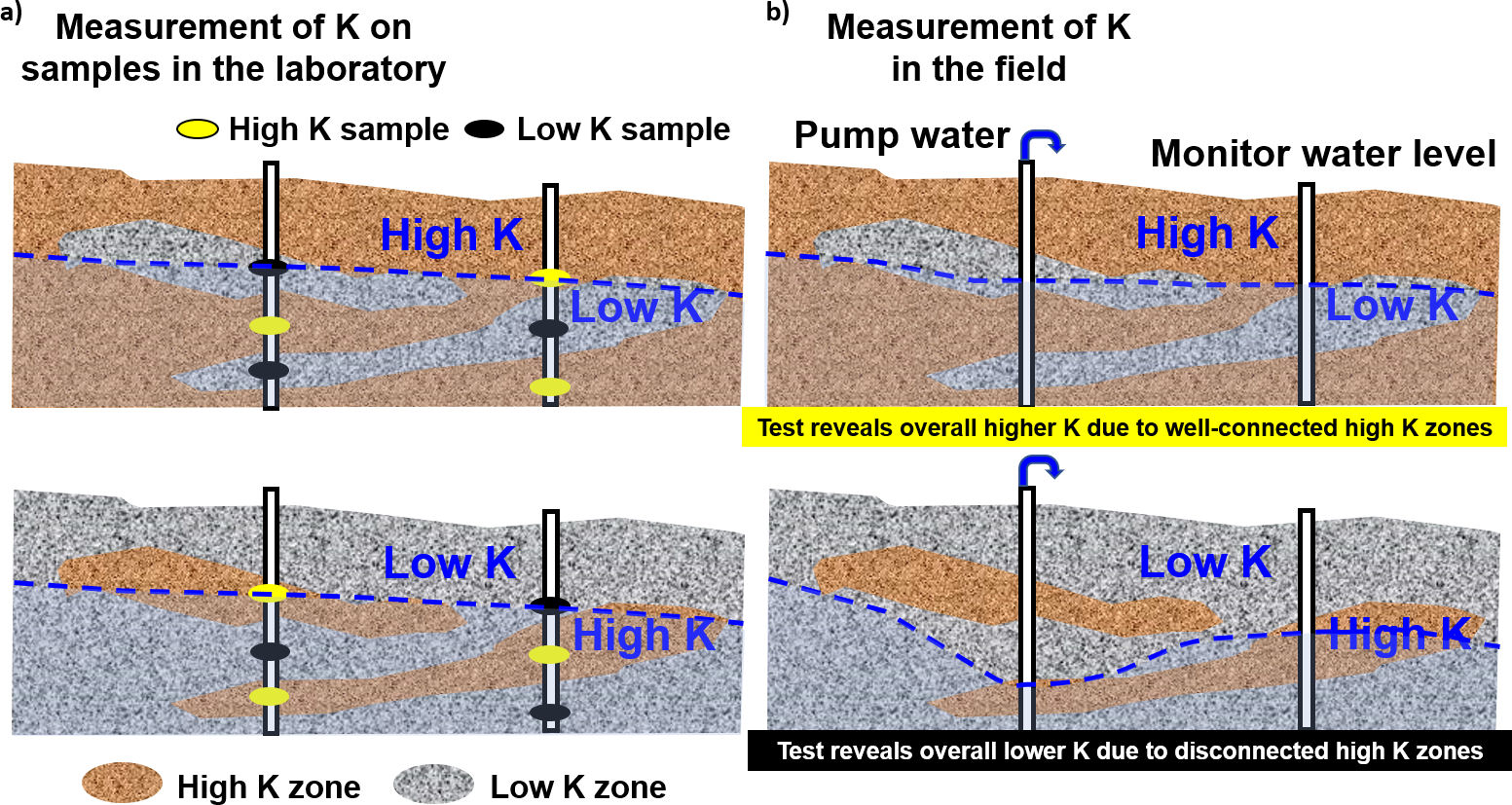 Box 4 Methods for Estimating Hydraulic Conductivity – Hydrogeologic ...