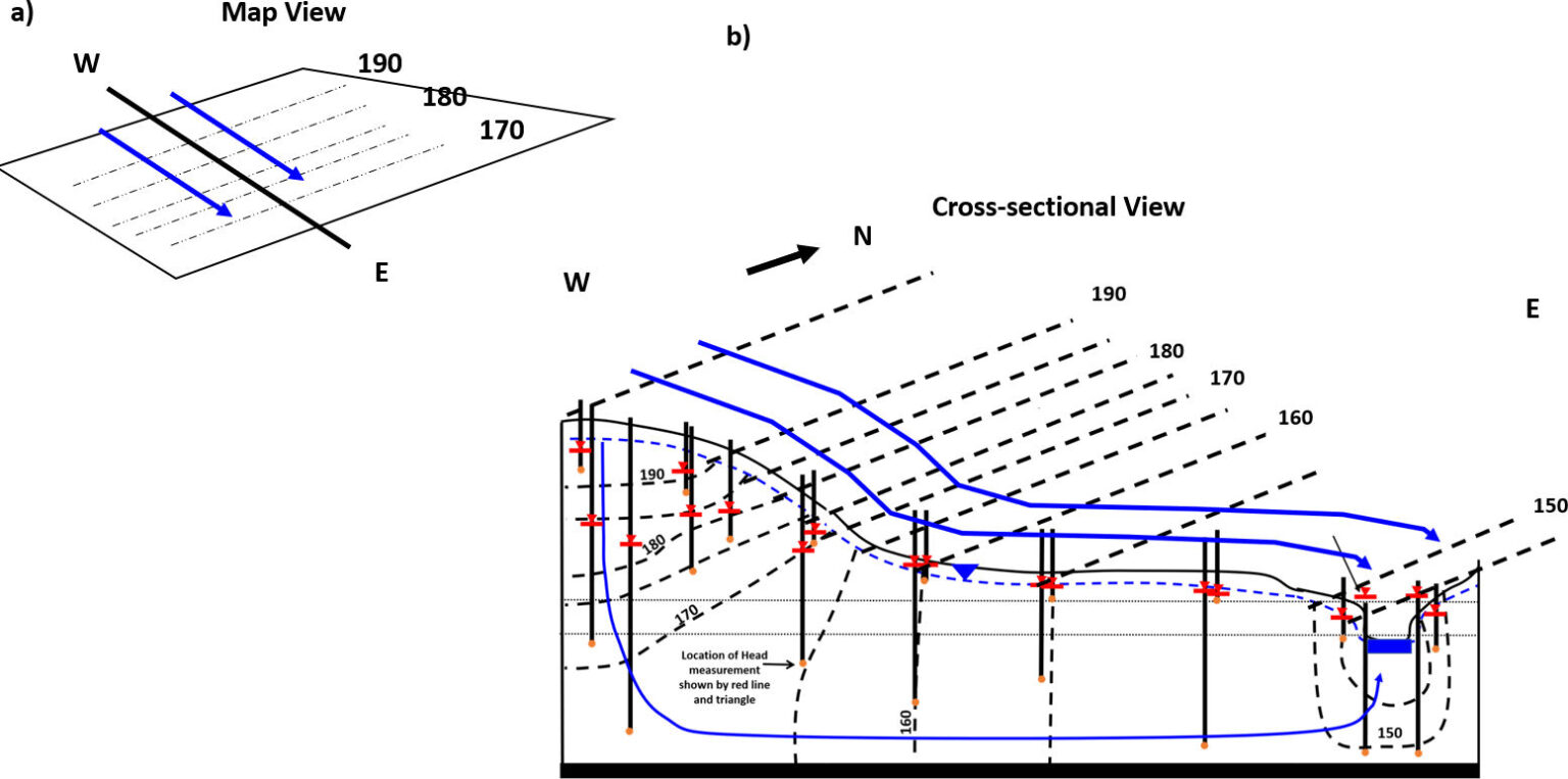 8.4 Analysis of Groundwater Flow Systems | Hydrogeologic Properties of ...