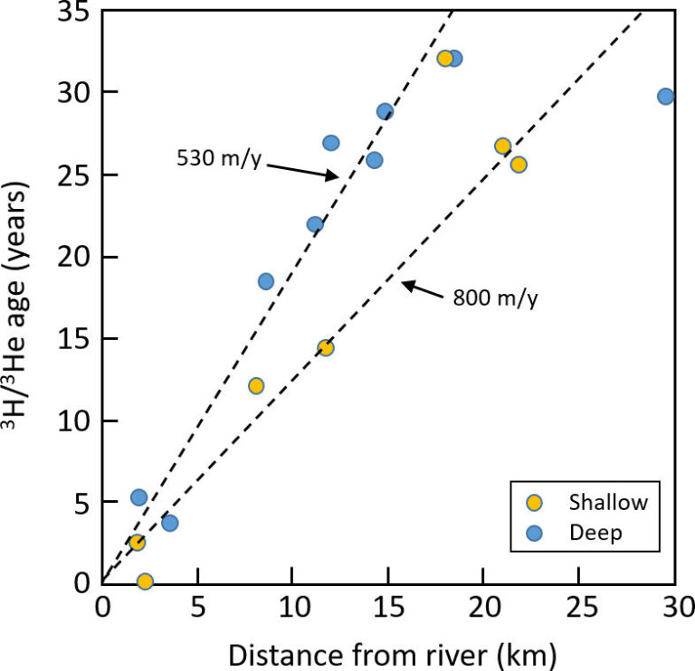 3.5 Estimating the Recharge Rate of River Infiltration – Introduction ...
