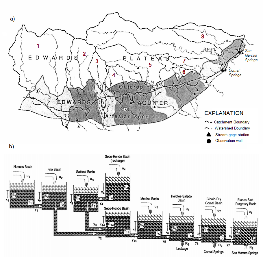 6.2 Lumped Parameter Models – Introduction to Karst Aquifers