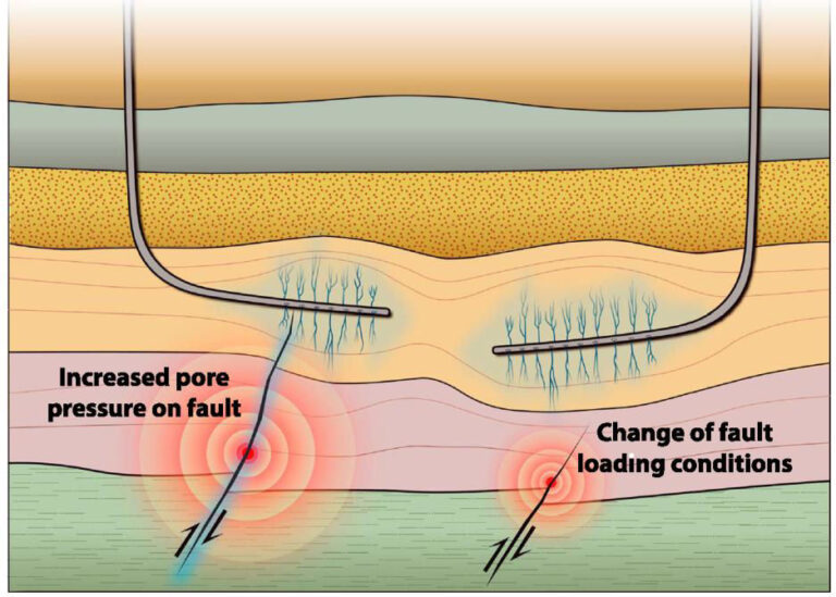 5.2 Induced Seismicity – Land Subsidence and its Mitigation