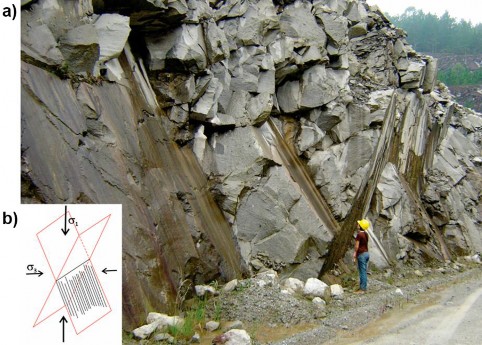 3.1 Stress Orientation, Tectonic Regimes and Geometric Patterns of ...