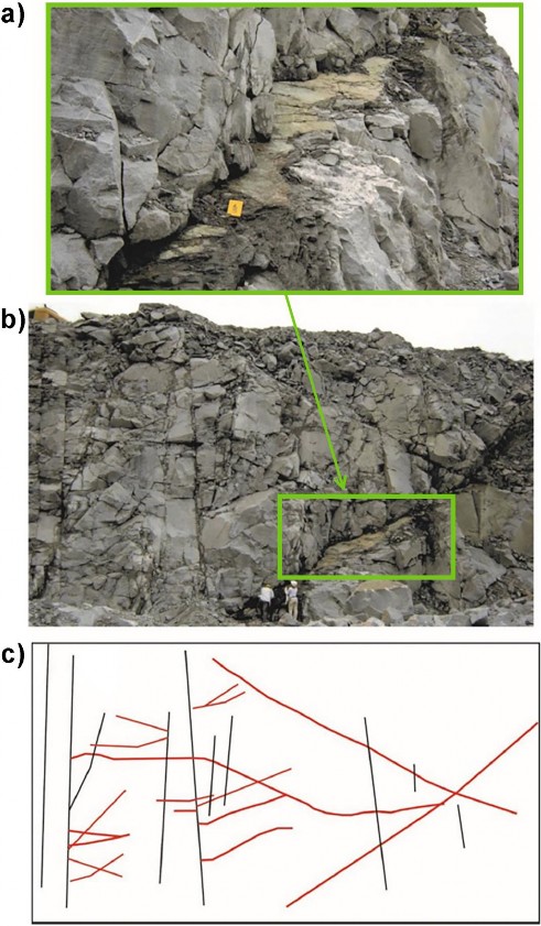 3.1 Stress Orientation, Tectonic Regimes and Geometric Patterns of ...