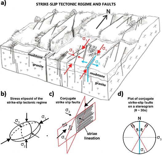 3.1 Stress Orientation, Tectonic Regimes and Geometric Patterns of ...