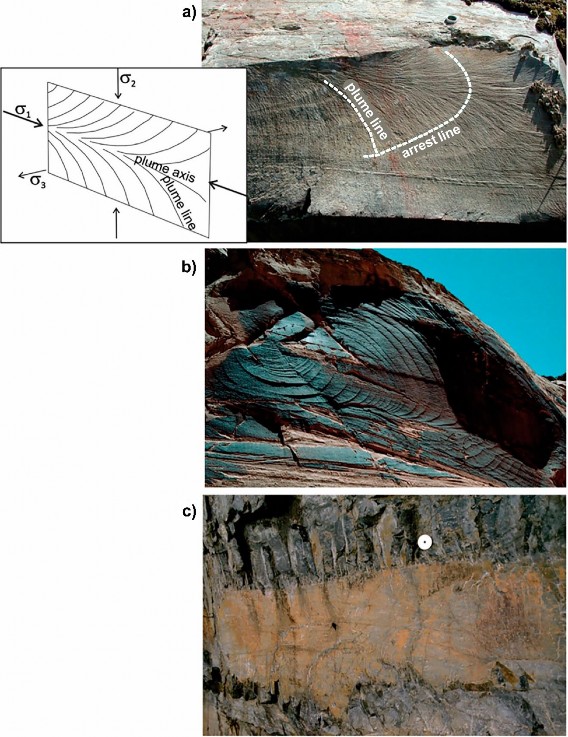 3.3 How are Joints, Hybrid Fractures and Faults Recognized on Rock ...