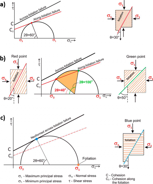 3.4 Reactivation of Pre-Existing Structures – Structural Geology ...