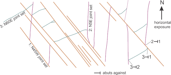 4.2 Past Deformation and Present Stress-Field Effects on Fracture ...
