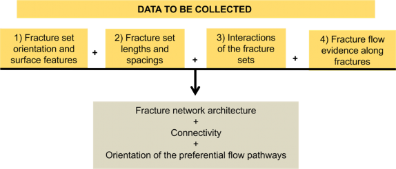 44 Systematic Collection Of Data For Fracture Network Modeling