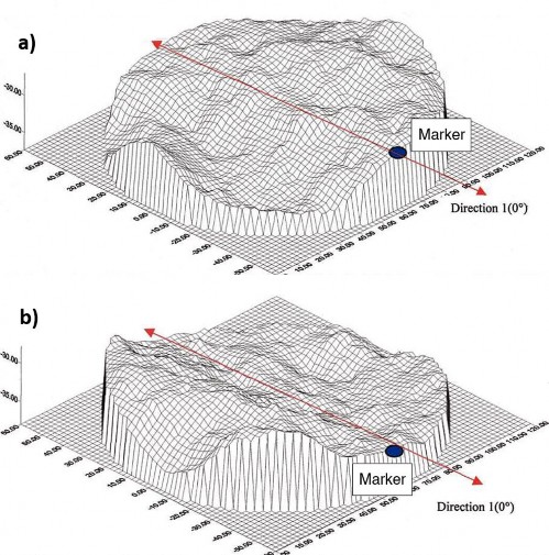 Box 1 Effects of Shear Displacement on the Transmissivity of a Rock ...