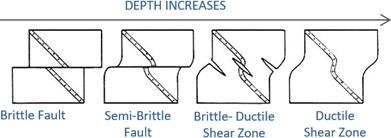 Solution Exercise 1‌ – Structural Geology Applied to Fractured Aquifer ...