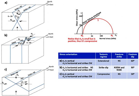 Solution Exercise 6 Structural Geology Applied To Fractured Aquifer