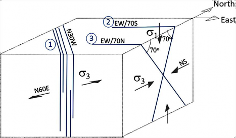 Solution Exercise 16 – Structural Geology Applied to Fractured Aquifer ...